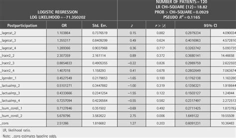 regression output analysis download table