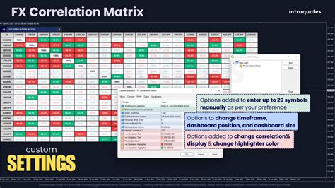 Fx Correlation Matrix Buy Trading Indicator For Metatrader 4