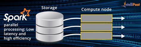 How Spark Executes Real Time Parallel Processing Intellipaat Blog
