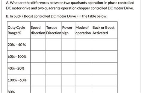 Solved A What Are The Differences Between Two Quadrant Operation In Phase Controlled Dc Motor