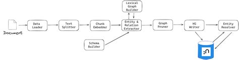 User Guide: Knowledge Graph Builder — neo4j-graphrag-python documentation