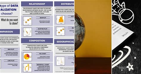 List Visualizations Curated By Pj Salinas Medium