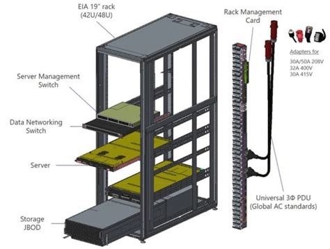 Open Compute Project Massively Contributes To Microsoft Research Snipers