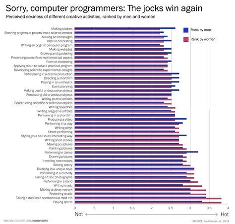 Hobbies For Men If You Ever Ask A Man About Their Hobbies The Most