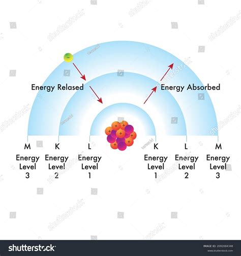 Energy Levels Atom Diagram Stock Vector Royalty Free 2092084348