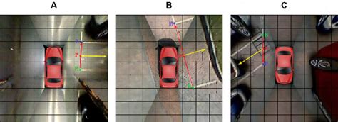 Figure 2 From Center Keypoint For Parking Slot Detection With Self Calibrated Convolutions