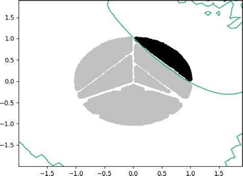 bandit multiclass linear classification for the group linear separable case