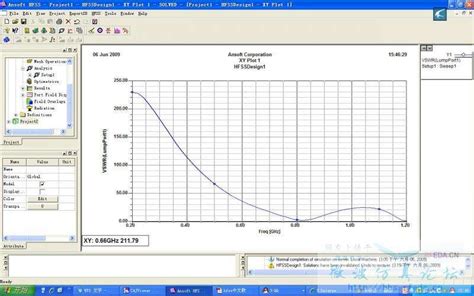 Hfss新手上路，高手请支援 微波eda网