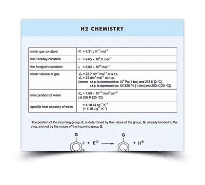 Best H2 Chemistry Notes Sophia Education 2026