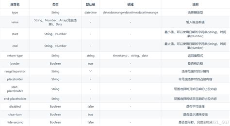 Uniapp 详细实现日期时间、范围选择器组件，点击底部弹出日期、时间、某个范围的选择器弹框uni Datetime Picker Csdn博客
