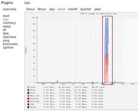 Could Not Connect To Accounts Provider Support Nethserver Community