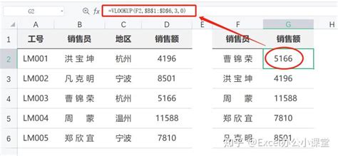 Vlookup函数16种经典用法(史上最全,记得收藏) 知乎 Vlookup函数16种经典用法(史上最全,记得收藏) 知乎