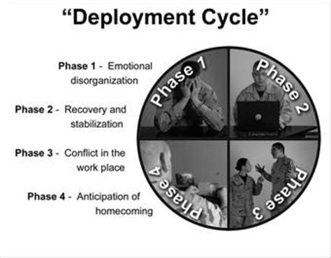 Aef Rotation Hits Deployment Phase 2 U S Air Forces Central
