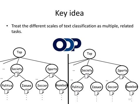 from small scale to large scale text classification ppt
