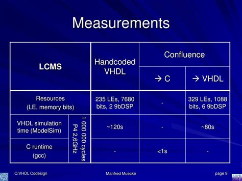 ppt c vhdl codesign for lhcb velo zero suppression algorithms