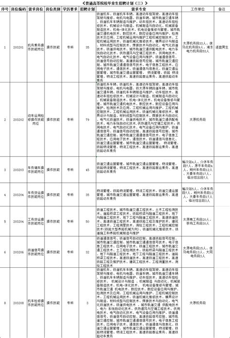 中国铁路太原局集团有限公司招聘报名公告