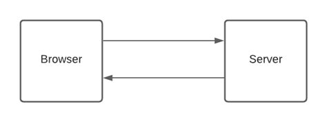 Simpleui Js Free Single Page Applications