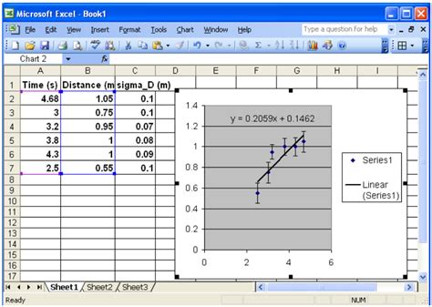 Lab H Adding A Trendline To A Graph