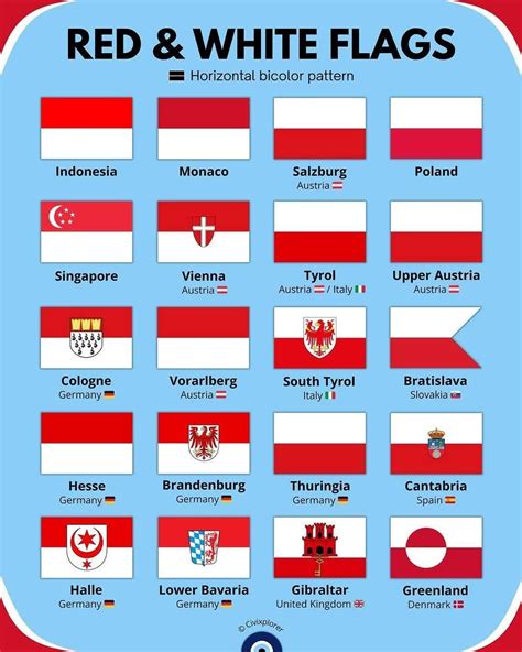 World 🙋‍♂️redand White Flags Facebook