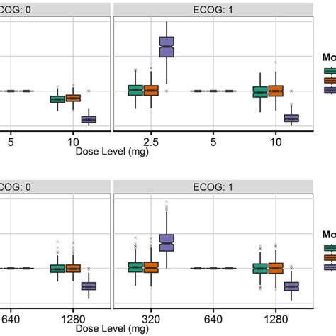 Artificial Neural Network As Function Approximator To Estimate The Er