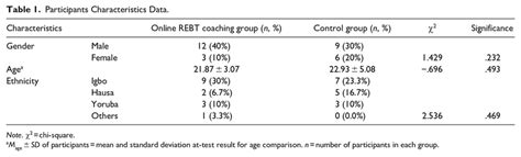 Participants Characteristics Data Download Scientific Diagram