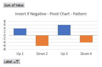 Invert If Negative Formatting In Excel Charts Peltier Tech