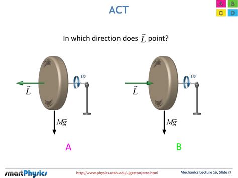 PPT Lecture Angular Momentum Vector And Precession PowerPoint Presentation ID