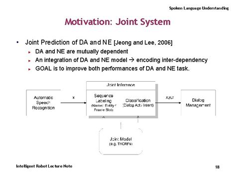 Spoken Language Understanding 1 Spoken Language Understanding Spoken