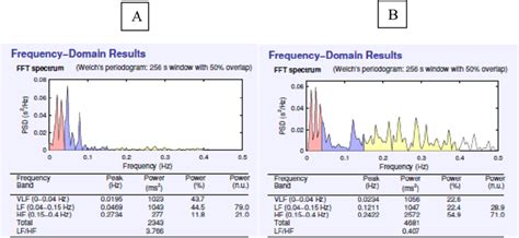 patient 1 frequency domain hrv results at baseline a and 7 days