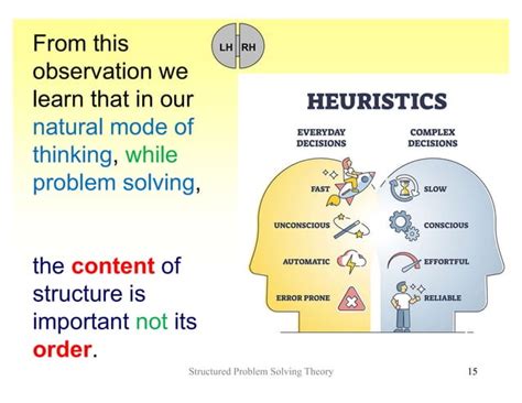A Simple Theory Problem Solving Methodologies Ppt