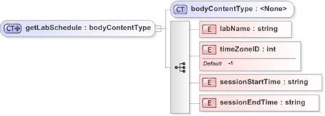 Getlabschedule Webex Xml Api Cisco Devnet