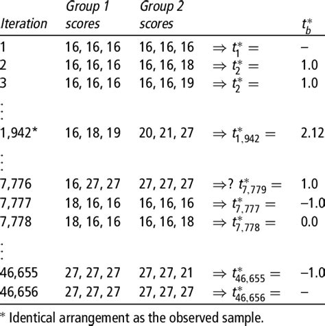 1 Complete Enumeration Of The Bootstrap Download Table