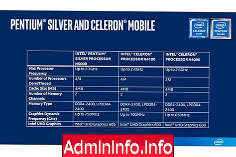⚙intel นำเสนอโปรเซสเซอร์ Pentium Silver และ Celeron ใหม่ คอมพิวเตอร์