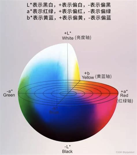 k210人工智能scratch目标颜色识别追踪mixly编程micropython源码 k210颜色识别红绿蓝并亮灯 csdn博客