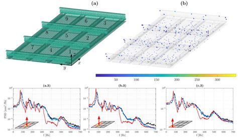 Paolo Tiso On Linkedin Constructing Reduced Order Models For Solving