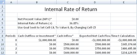 Internal Rate Of Return IRR
