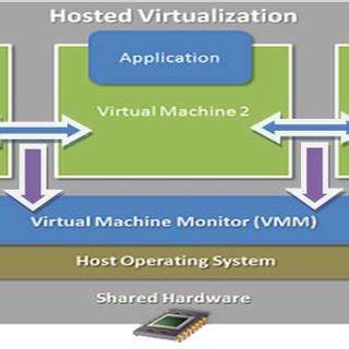 Communication Between VM S Download Scientific Diagram