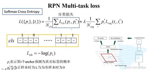 目标检测之 从r cnn到fast r cnn再到faster r cnn faster rcnn作者 csdn博客