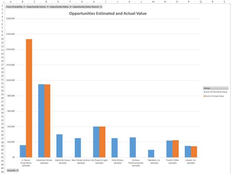 Power Bi Microsoft Dynamics Crm Online Pivotchart Report Part 3
