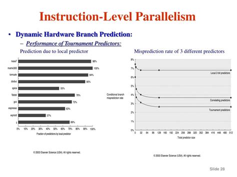 Ppt Instruction Level Parallelism Powerpoint Presentation Free