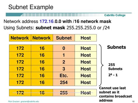 what is subnetting example of subnetting prosec netwo