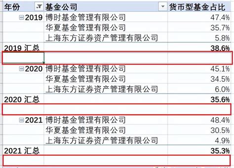 Excel数据透视表如何插入空行 趣帮office教程网