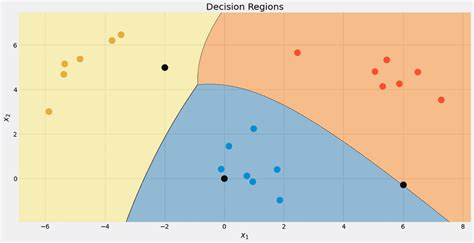 Gaussian Naive Bayes Explained Plato Data Intelligence