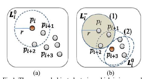 figure 1 from real time 3d multiple occluded object detection and