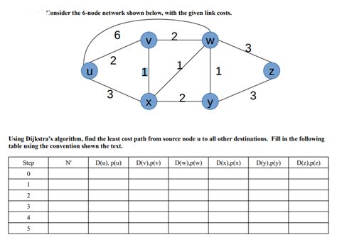 consider the 6 node network shown below with the