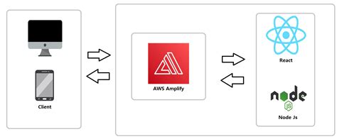 Github Shkan9g8knu Hackathon