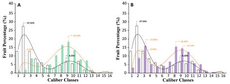 The Application Of A Plant Biostimulant Based On Seaweed And Yeast Extract Improved Tomato Fruit