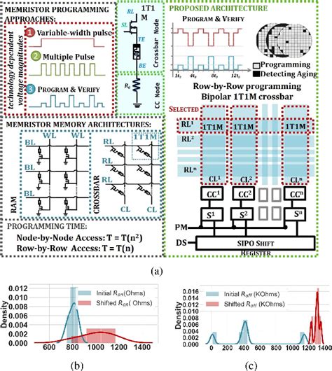 Figure 1 From Analog Self Timed Programming Circuits For Aging Memristors Semantic Scholar
