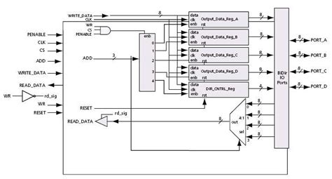 Control Issues How Fpgas Can Address Mcus General Purpose Io Scaling Wall Edn