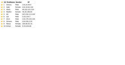 React Table V8 Expand Row Codesandbox